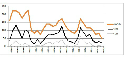 Traders Data: What Happens During Flash Crashes?