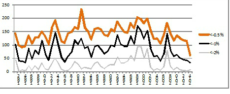 Traders Data: What Happens During Flash Crashes?