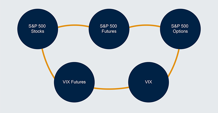 The VIX: What Investors Need to Know