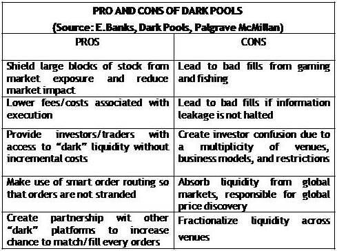 Wells Fargo Shuts Dark Pool on Volume Drought