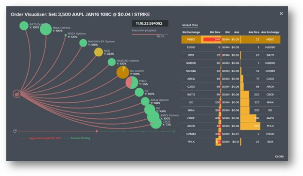 Dash Financial Launches Next Gen Order Visualization Technology System