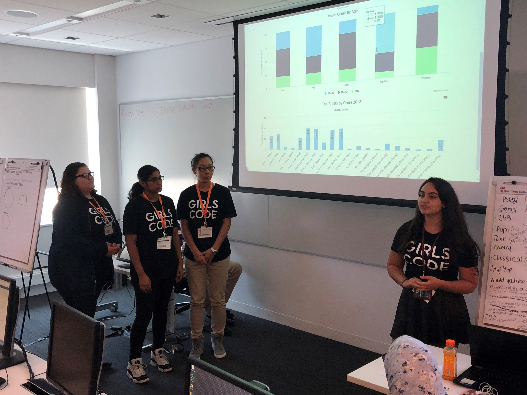 Girls Who Code Hackathon at DTCC