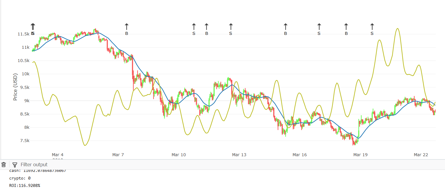 Machine Learning Algorithm To Predict Stock Direction