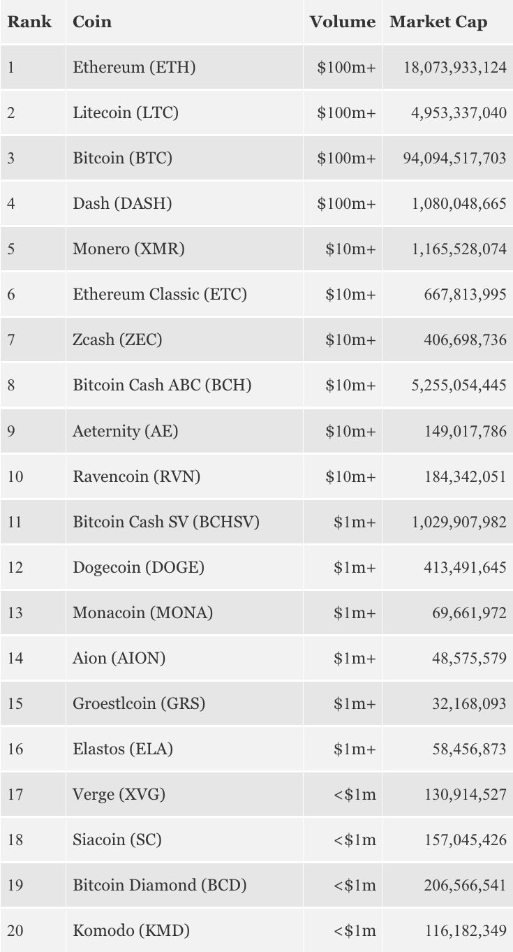 In the world of crypto trading, it s better to be smart than fast