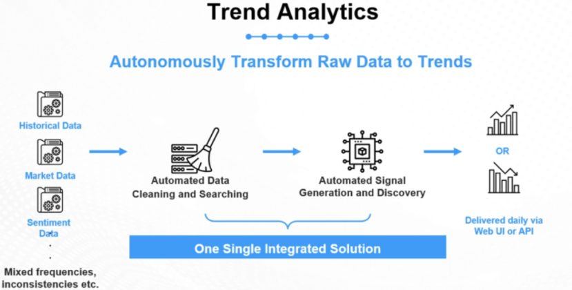 Trend Analytics – The New Pre-Trade - Traders Magazine