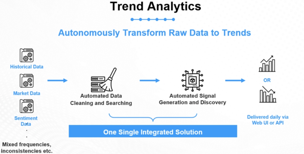 Trend Analytics – The New Pre-Trade - Traders Magazine
