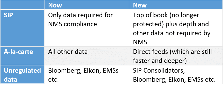 NMS II: Should Depth Be Core Data? - Traders Magazine