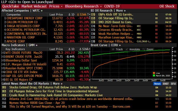 Top 5 Bloomberg Terminal “Hacks” To Help Traders Navigate the Markets ...