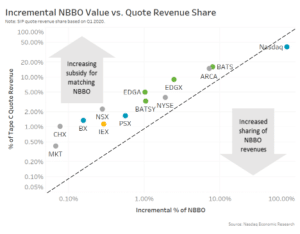 What is the Value of Market Fragmentation? - Traders Magazine