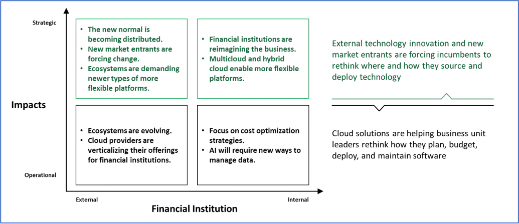 Top Technology Trends for Capital Markets - Traders Magazine