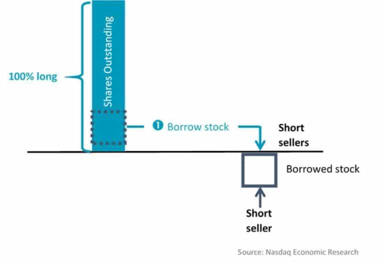 How Short Selling Works - Traders Magazine