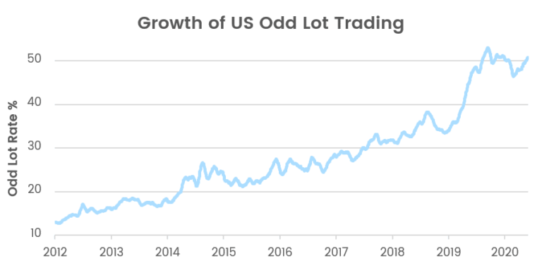 The Growth in Odd Lot Trading - Traders Magazine