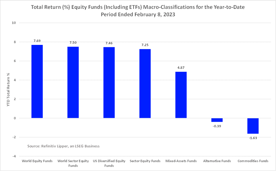 World Equity ETFs Attracted the Largest Net Inflows So Far This Year ...