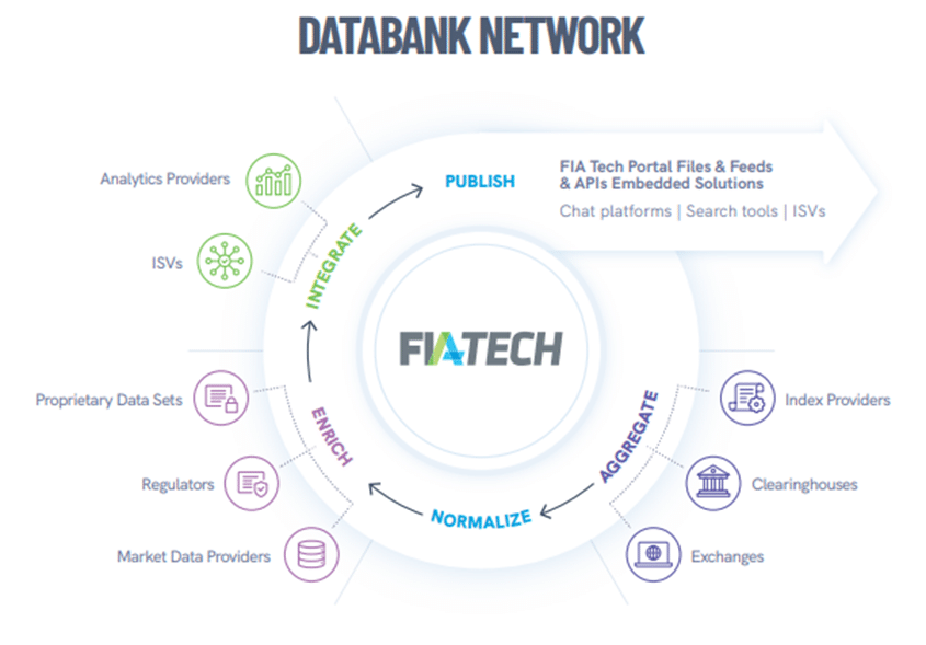 FIA Tech Partners With Symphony - Traders Magazine