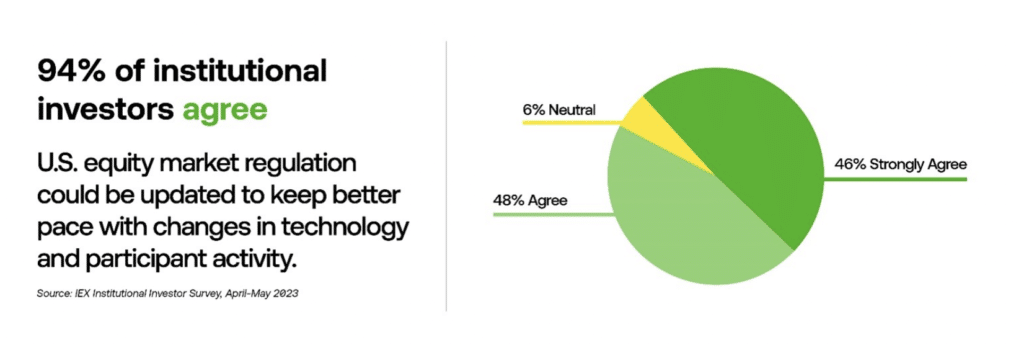 Buy Side Supports the SEC’s Reg NMS Proposal, Finds Survey - Traders ...