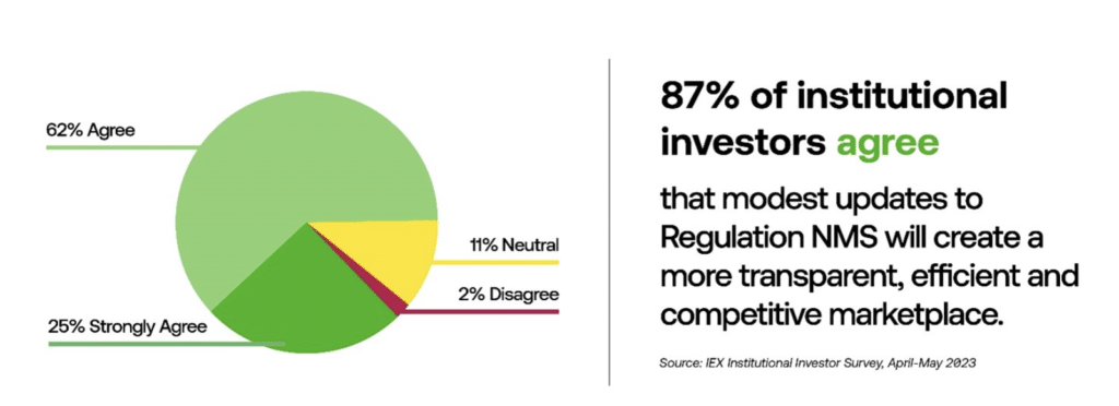 Buy Side Supports the SEC’s Reg NMS Proposal, Finds Survey - Traders ...