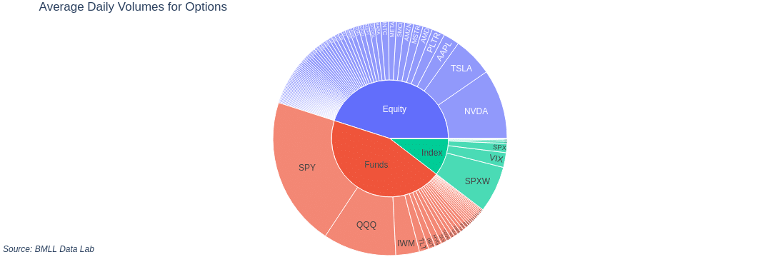 US Equity Options, and What You Need to Know to Trade Them - Traders ...
