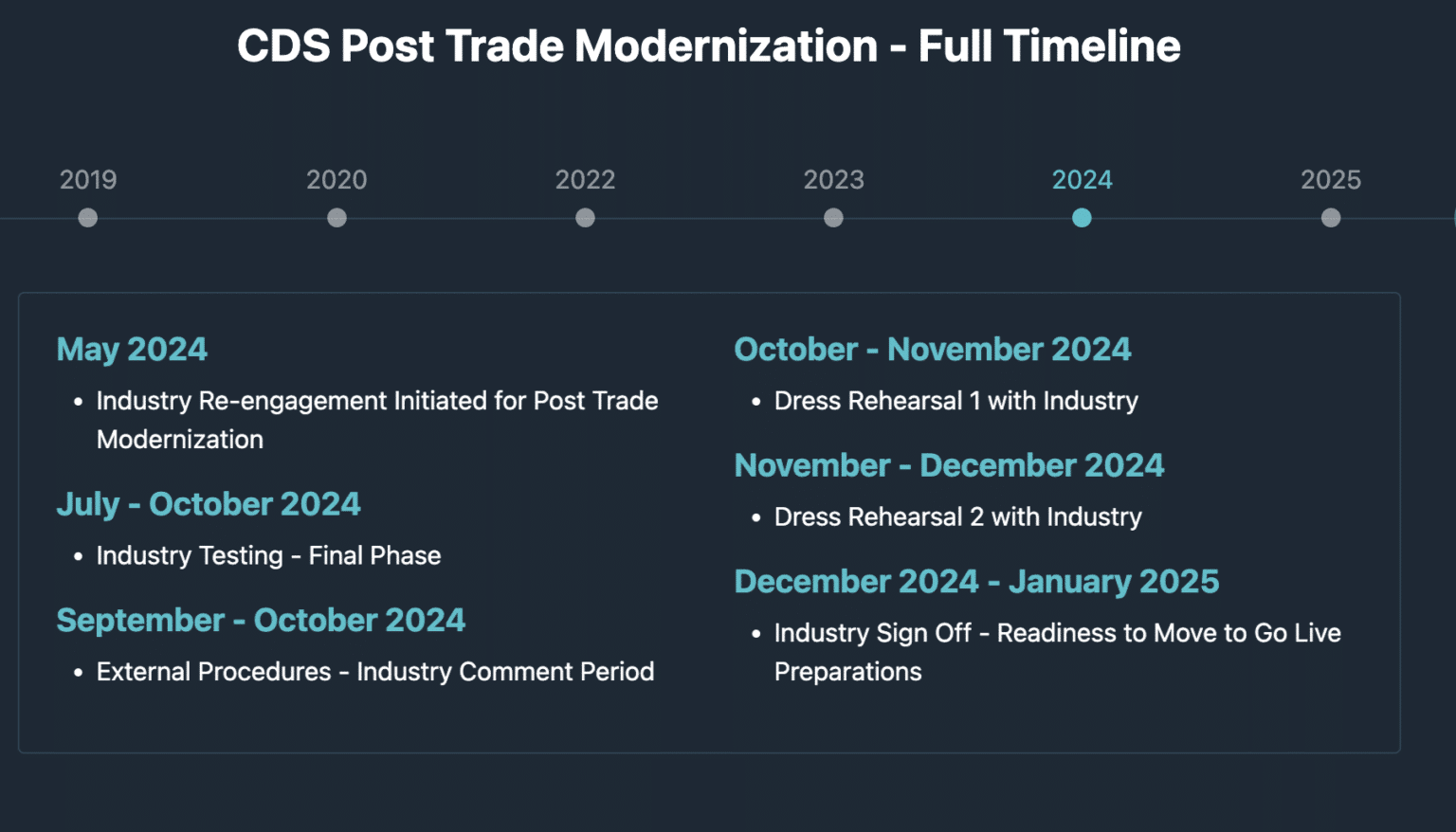 Post-Trade Modernization a “Game Changer” for Canada - Traders Magazine