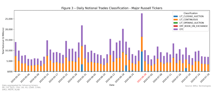 Into the Close: Unpacking U.S. Closing Auction Dynamics and the Impact ...