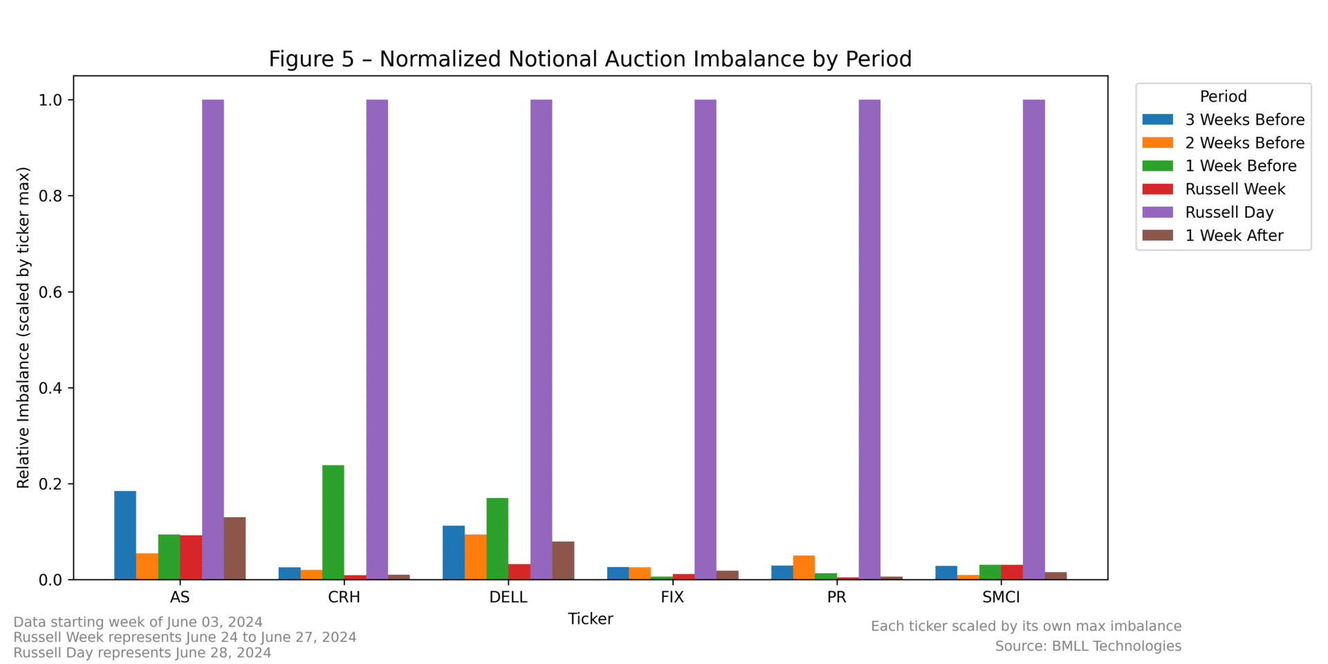 Into the Close: Unpacking U.S. Closing Auction Dynamics and the Impact ...