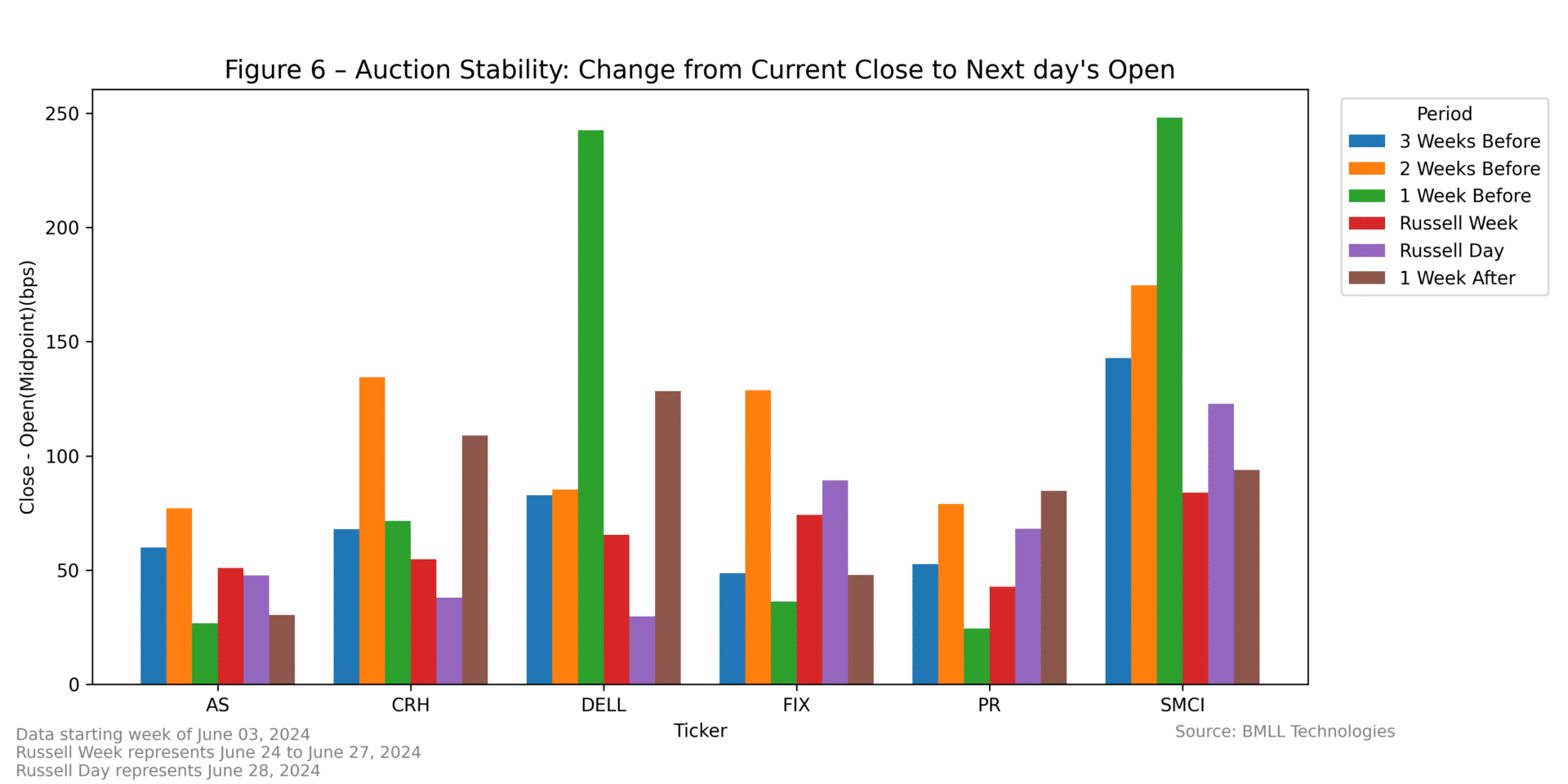 Into the Close: Unpacking U.S. Closing Auction Dynamics and the Impact ...