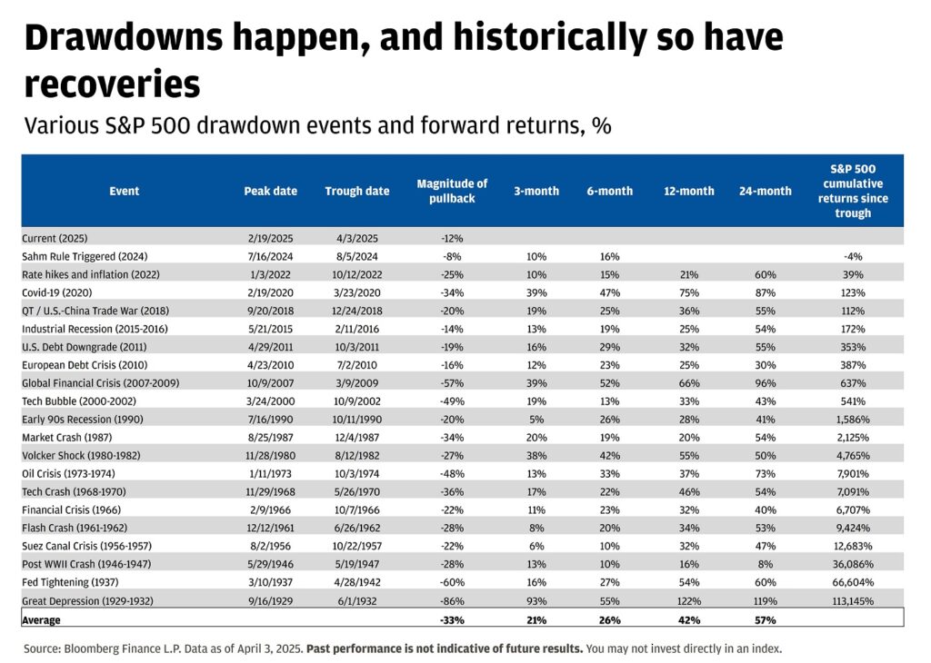 FLASH FRIDAY: How Will ‘Liberation Day’ Go Down in Market History ...