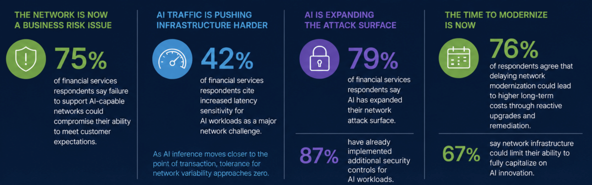 AI Adoption Outpaces Network Readiness in Financial Services - Traders ...